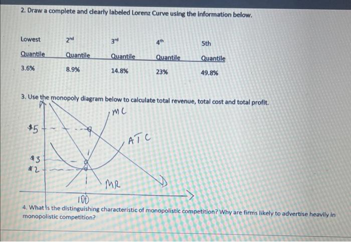 Solved 2. Draw a complete and dearly labeled Lorenz Curve | Chegg.com