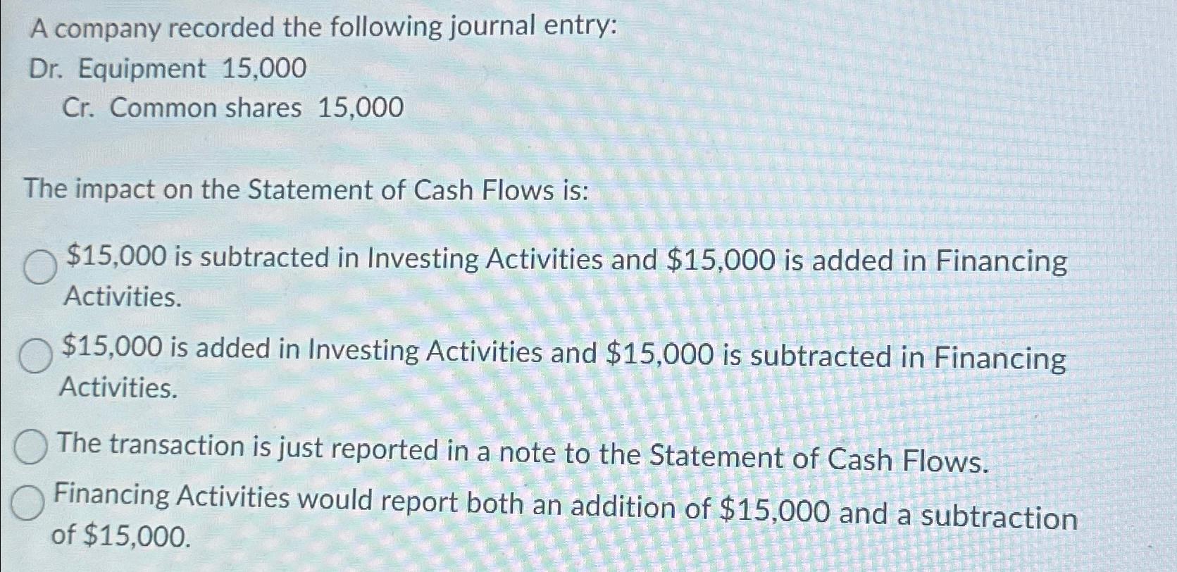 Solved A company recorded the following journal entry:Dr. | Chegg.com