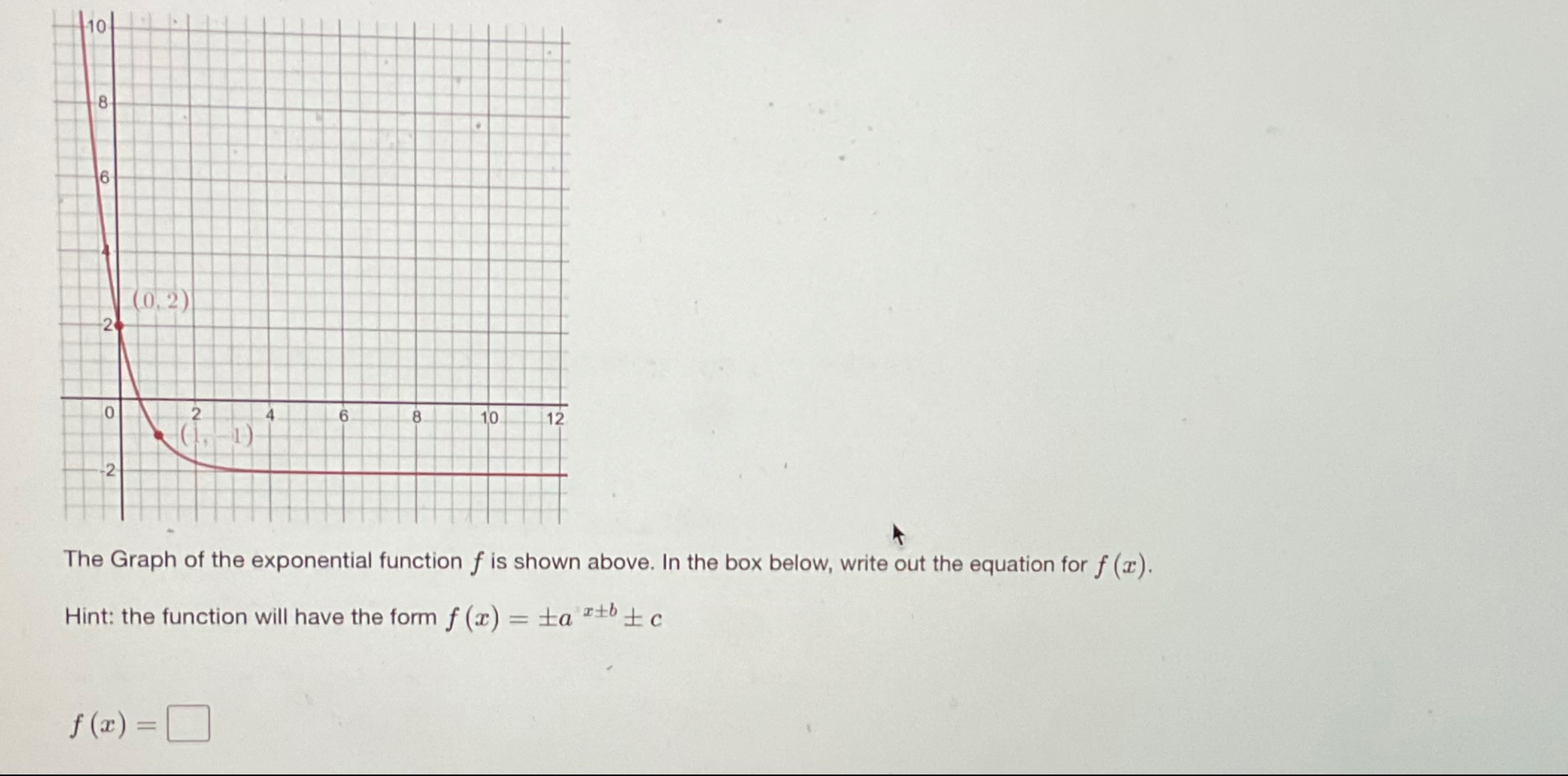 Solved The Graph of the exponential function f ﻿is shown | Chegg.com