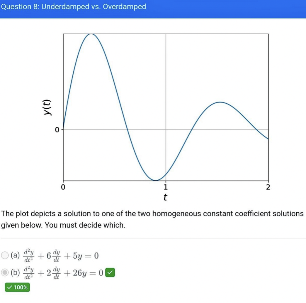 Solved Question 8: Underdamped vs. ﻿OverdampedThe plot | Chegg.com