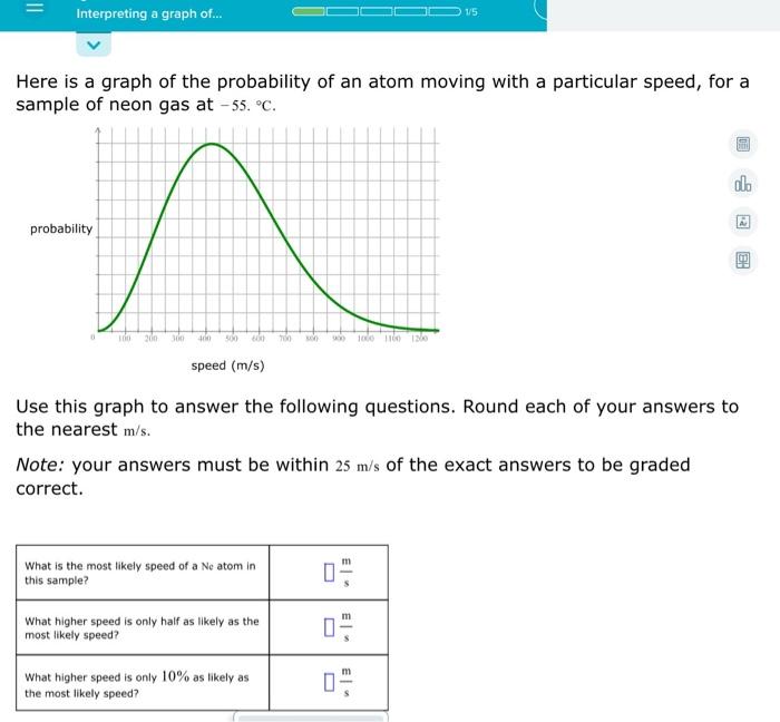 Solved Interpreting a graph of... 1/5 Here is a graph of the | Chegg.com