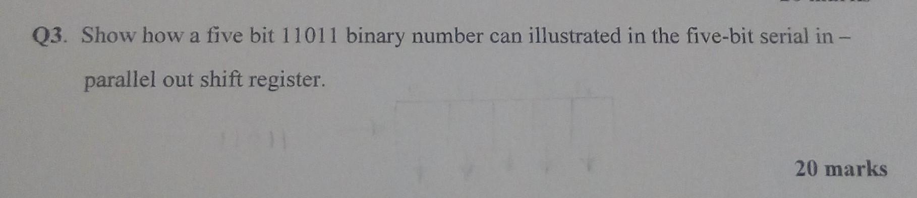 Solved Q3. Show how a five bit 11011 binary number can | Chegg.com