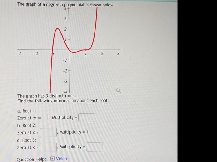 Solved The graph of a degree 5 polynomial is shown below.. 4 | Chegg.com