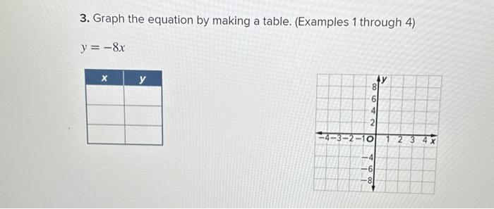 Solved 3. Graph the equation by making a table. (Examples 1 | Chegg.com