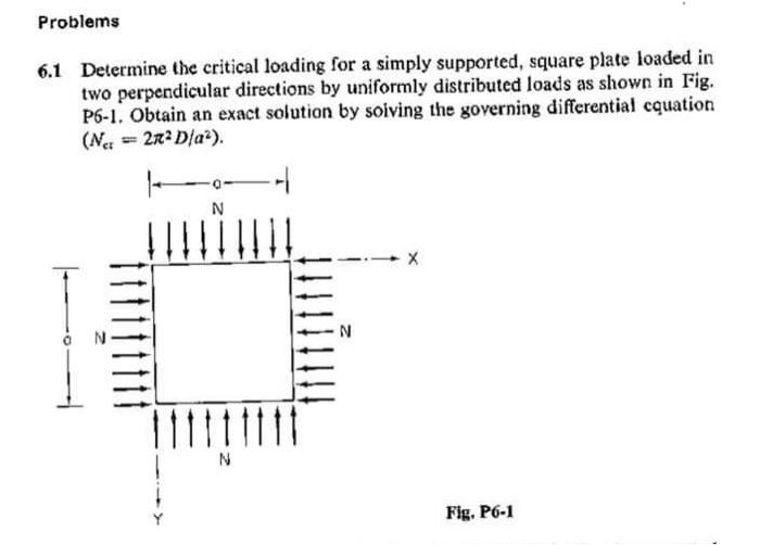 Solved Problems 6.1 Determine the critical loading for a | Chegg.com