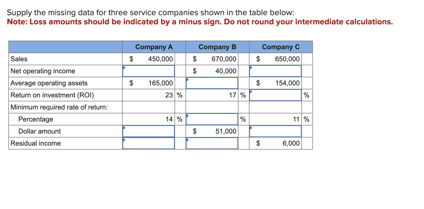 Solved Supply the missing data for three service companies | Chegg.com