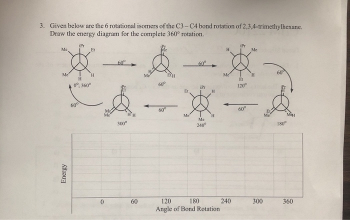 Solved 3. Given below are the 6 rotational isomers of the | Chegg.com