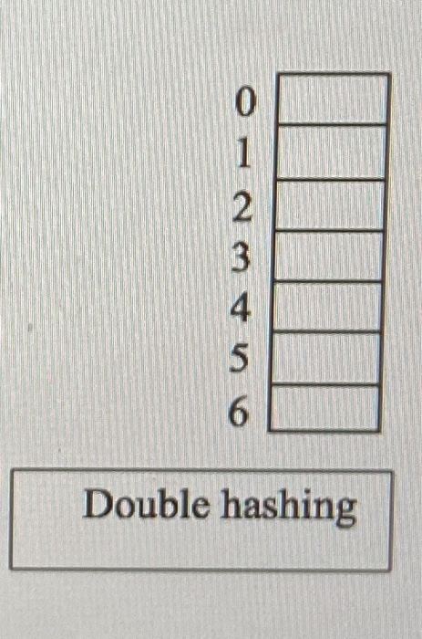 Solved au AWN Double hashing 20,4,18,11,13,19 1- using | Chegg.com