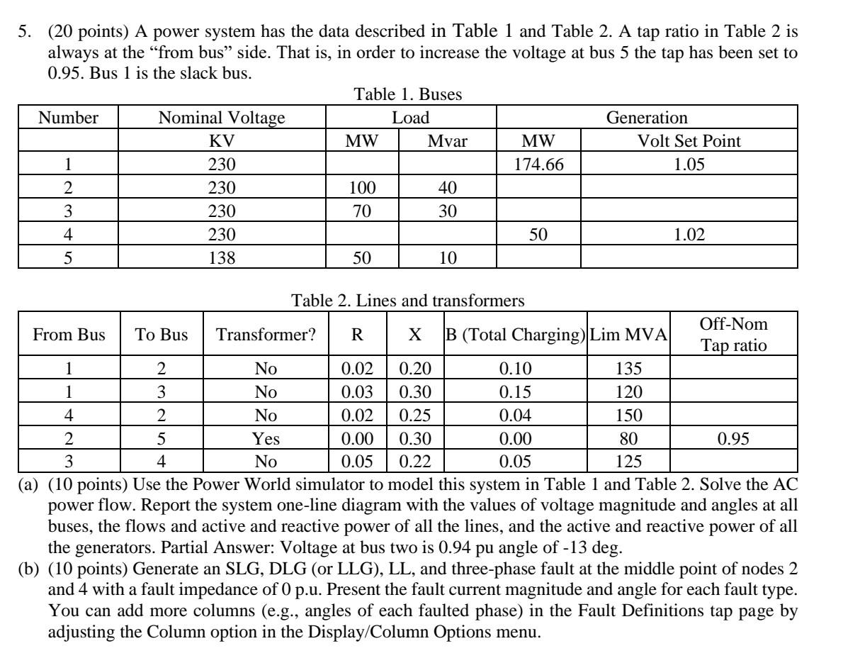 Solved (20 points) A power system has the data described in | Chegg.com
