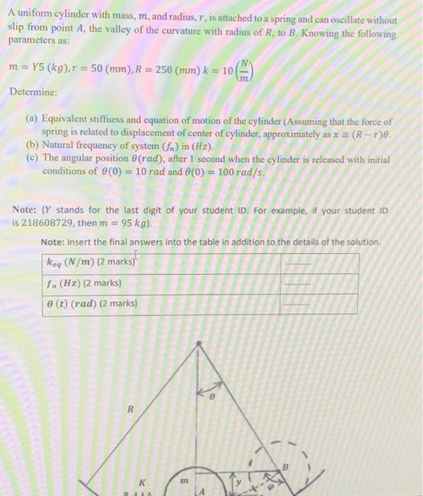Solved A uniform cylinder with mass, m, and radius, r, is | Chegg.com