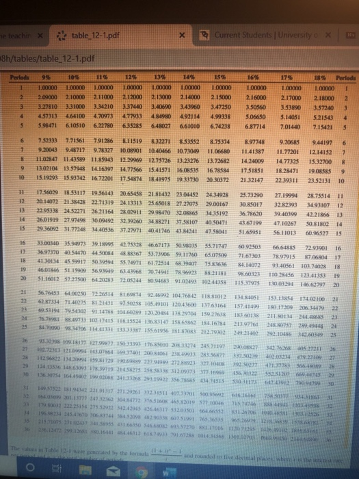 Solved Use Table 12-1 to calculate the future value of the | Chegg.com Solved Use Table 12-1 to calculate the future value of the | Chegg.com