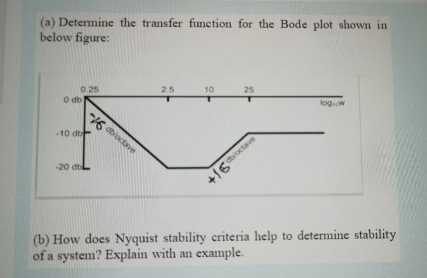 Solved (a) Determine the transfer function for the Bode plot | Chegg.com