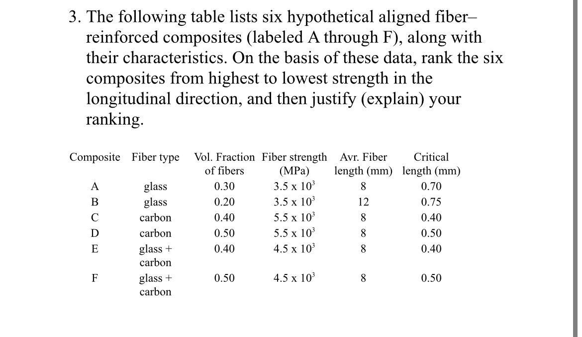 Solved The following table lists six hypothetical aligned | Chegg.com