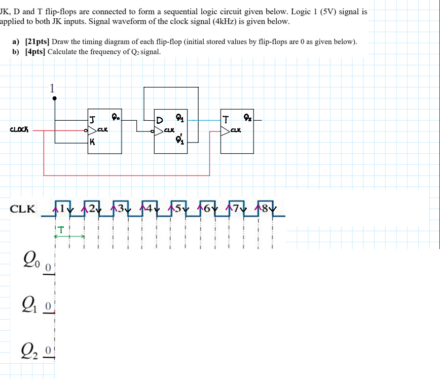 Solved JK,D ﻿and T ﻿flip-flops are connected to form a | Chegg.com