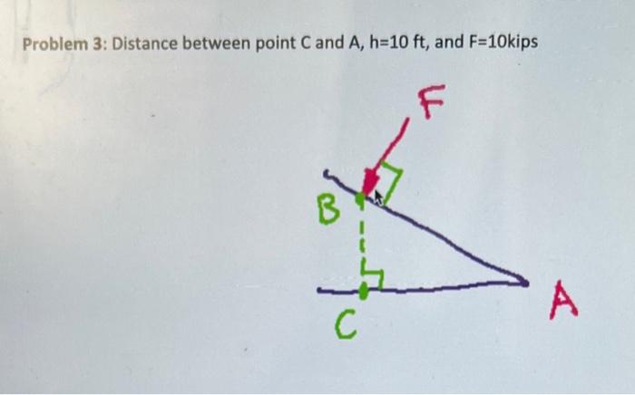 Solved By using the two line method, draw and indicate the | Chegg.com