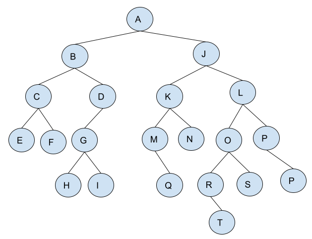Solved Remove the root of the following binary search tree. | Chegg.com