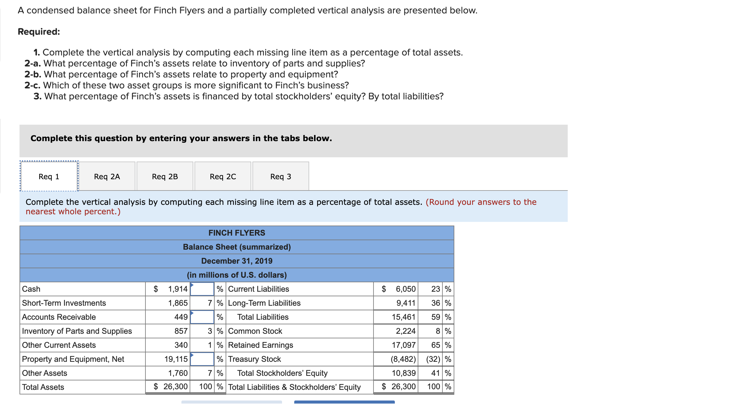 Solved A condensed balance sheet for Finch Flyers and a | Chegg.com