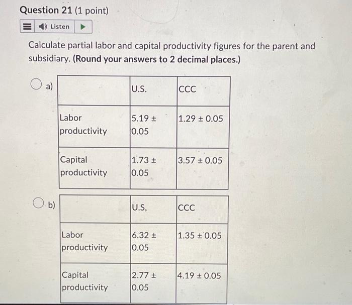 Solved Table 1. A U.S. manufacturing company operating a | Chegg.com