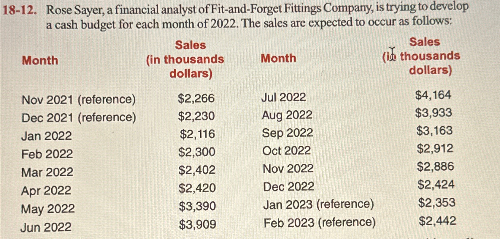 Solved 18-12. ﻿Rose Sayer, a financial analyst of | Chegg.com