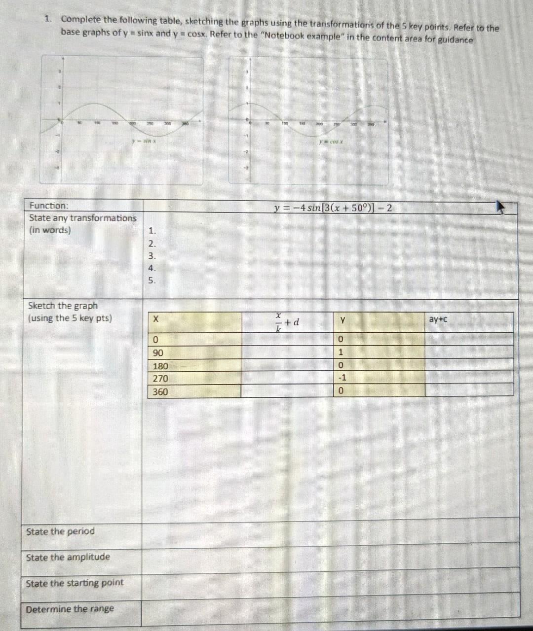 Solved 1. Complete the following table, sketching the graphs | Chegg.com