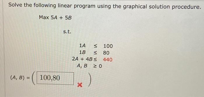Solved Solve the following linear program using the | Chegg.com