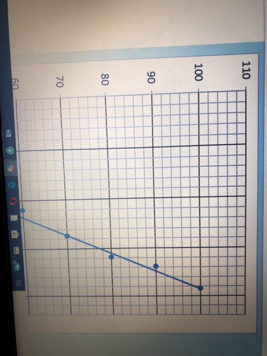 Solved In the free fall experiment, a student measures the | Chegg.com