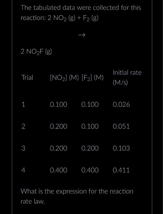 Solved The tabulated data were collected for this reaction: | Chegg.com