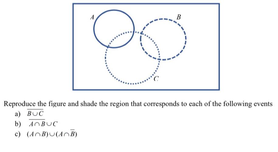 Solved Three events A, ﻿B, ﻿and C are shown on the Venn | Chegg.com
