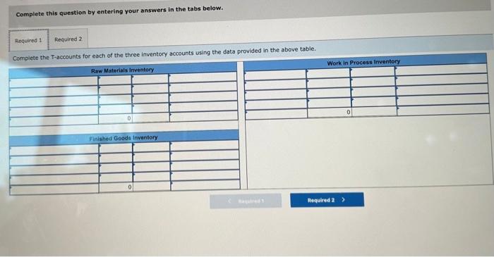 Solved The following information is avaliable for a custom | Chegg.com