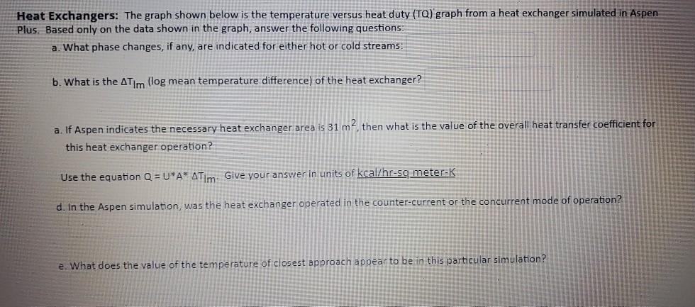 Solved Heat Exchangers: The graph shown below is the | Chegg.com