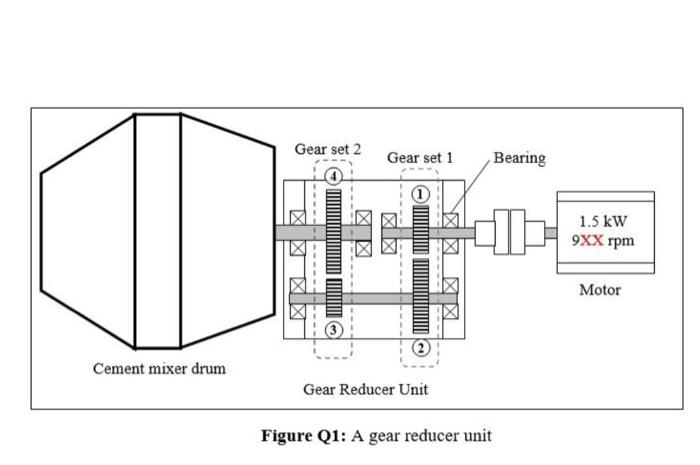 Solved Figure Q1 below shows a gear reducer unit which drive | Chegg.com