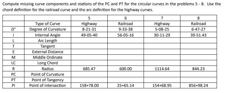Solved Compute missing curve components and stations of the | Chegg.com
