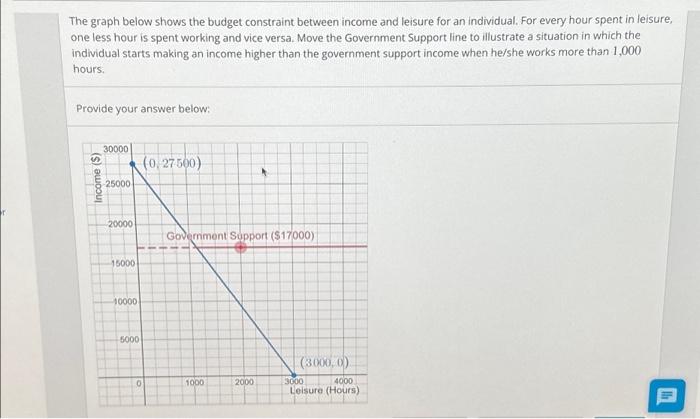 The graph below shows the budget constraint between | Chegg.com