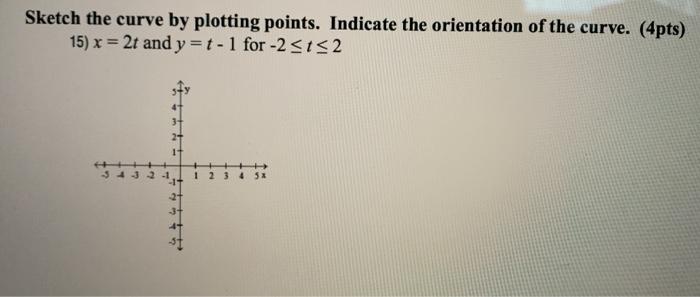 Solved Sketch the curve by plotting points. Indicate the | Chegg.com