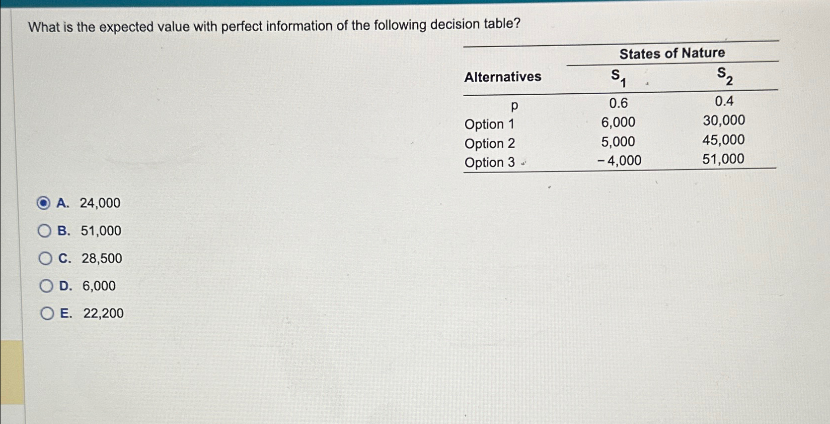 Solved What is the expected value with perfect information | Chegg.com