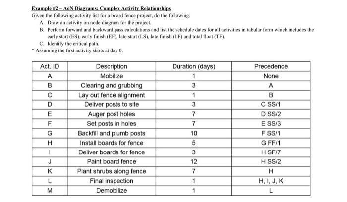 Solved Example #2 - AoN Diagrams: Complex Activity | Chegg.com