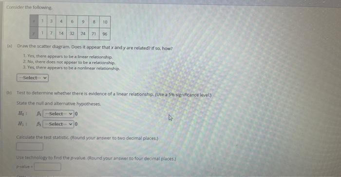 Solved Consider the following. (a) Draw the scatter diagram, | Chegg.com