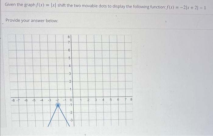 Solved Given the graph f(x)=∣x∣ shift the two movable dots | Chegg.com