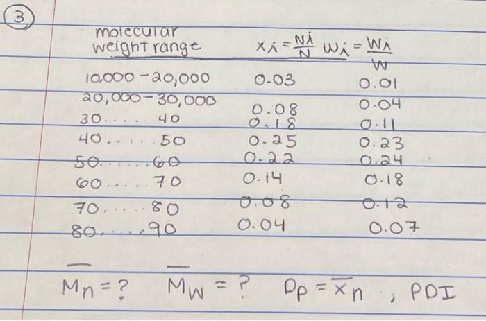 Solved Mn=?Mw=?Pp=xˉn | Chegg.com