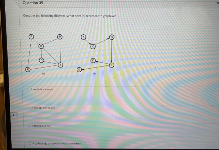 Solved Question 35 Consider the following diagram. What does | Chegg.com