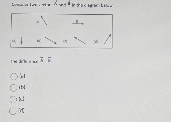 Solved Consider two vectors A and B in the diagram below. | Chegg.com