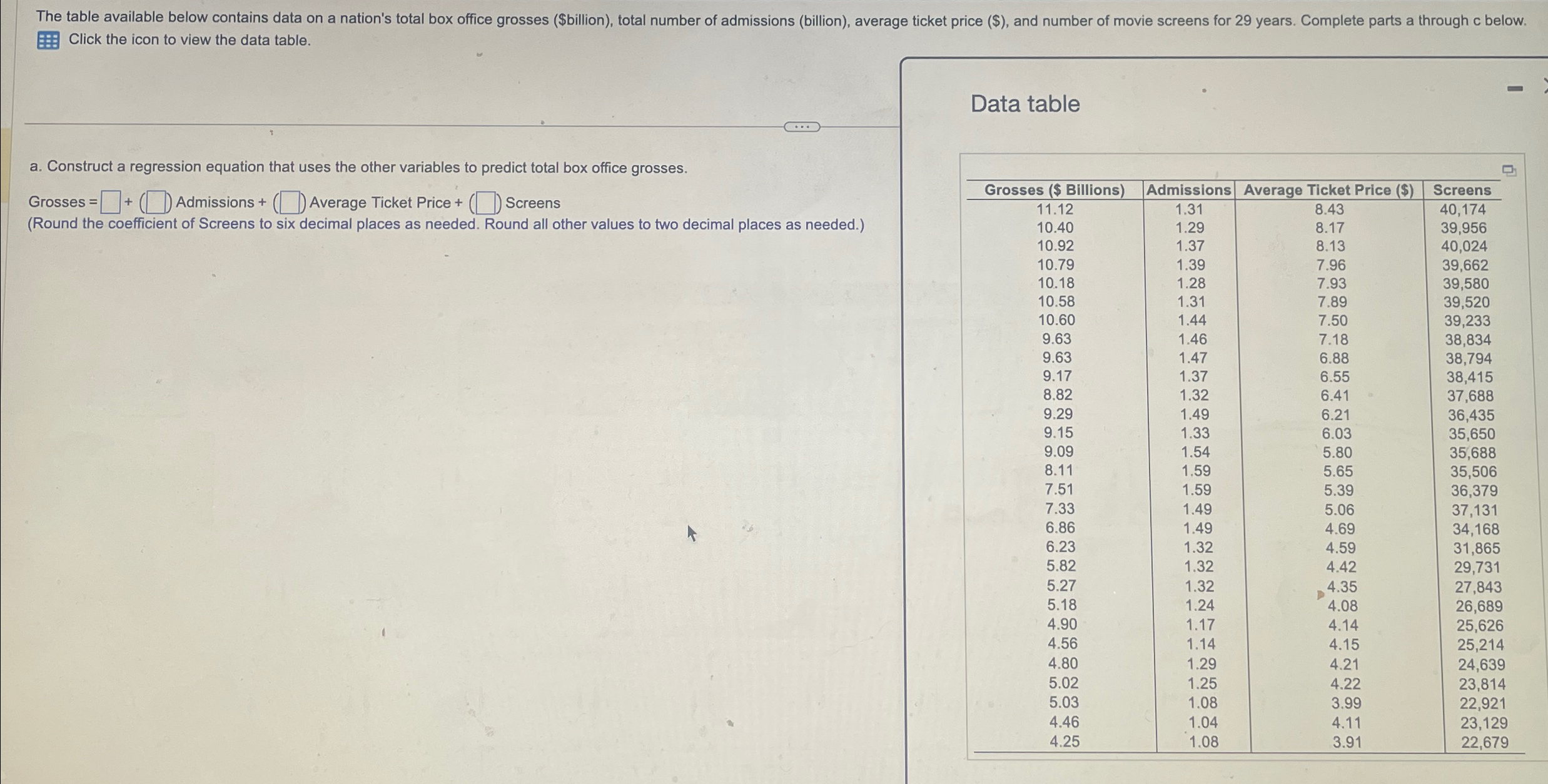 Solved Click the icon to view the data table.Data tablea. | Chegg.com