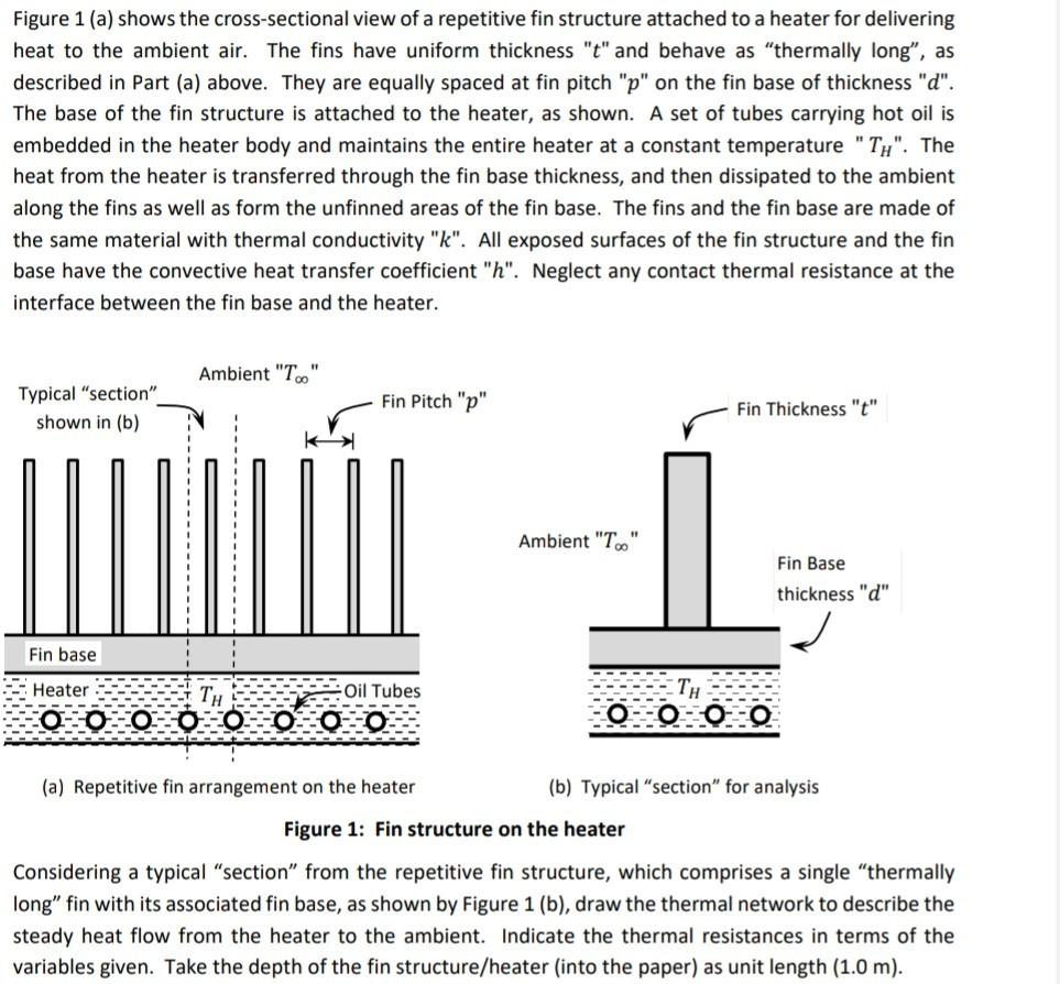 Figure 1 (a) shows the cross-sectional view of a | Chegg.com