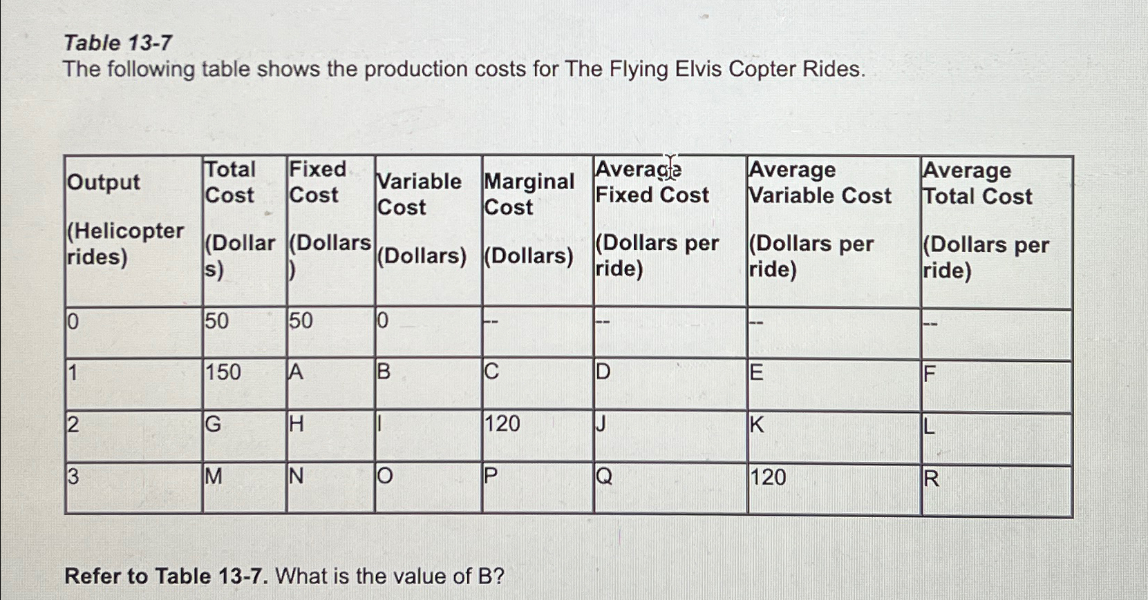 Solved Table 13-7The following table shows the production | Chegg.com