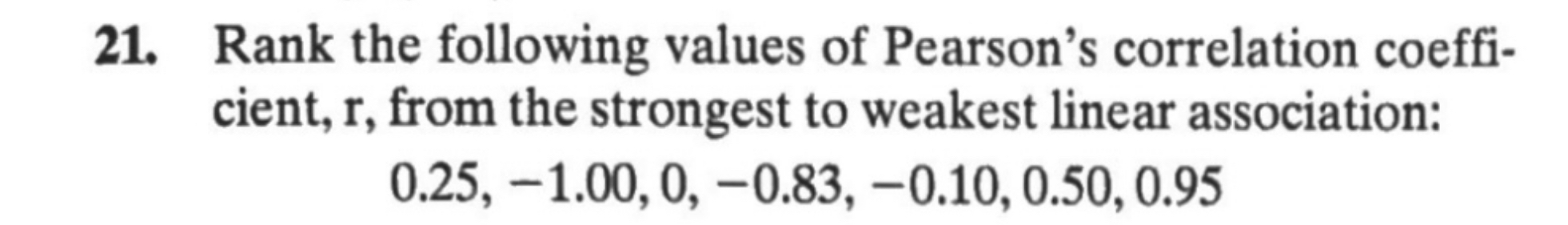 Solved Rank the following values of Pearson's correlation | Chegg.com