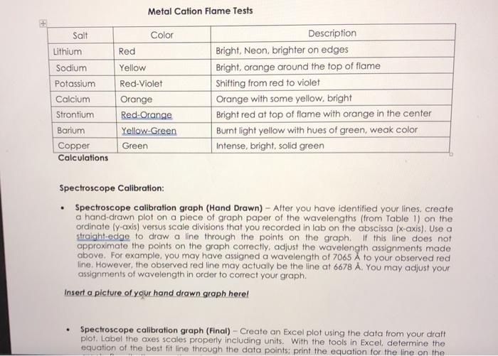 Data Spectroscope Calibration - Helium Lines Color | Chegg.com