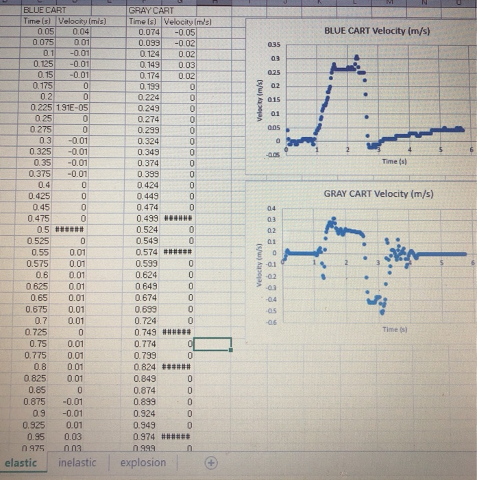 Solved Elastic Collision In an elastic collision the carts | Chegg.com