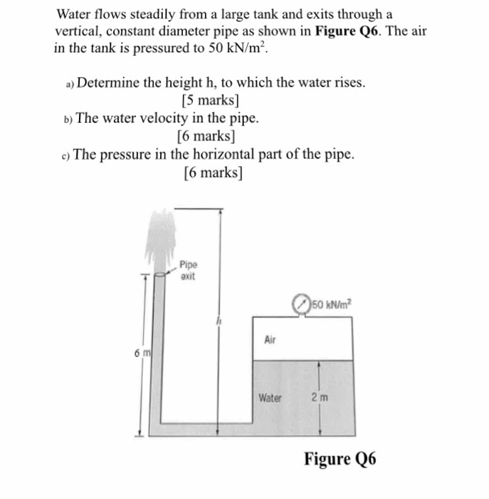 Solved Water flows steadily from a large tank and exits | Chegg.com