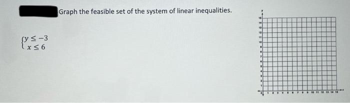 Solved Graph the feasible set of the system of linear | Chegg.com