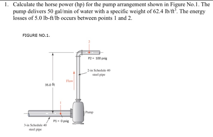 Solved 1. Calculate the horse power (hp) for the pump | Chegg.com
